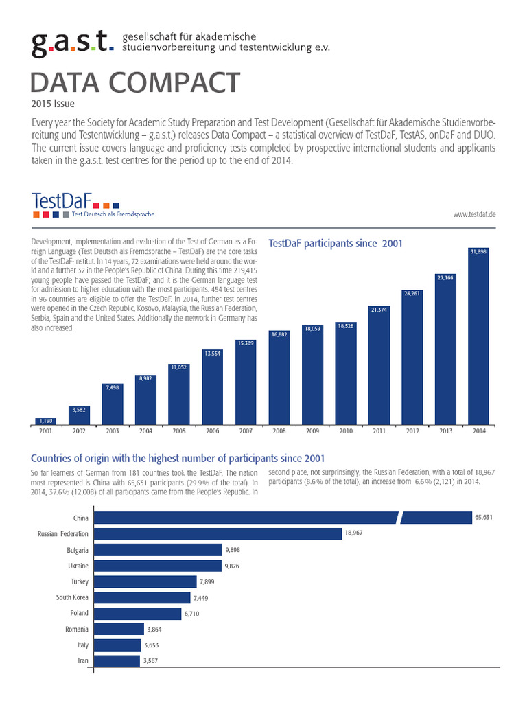 Gast Daten-Kompakt 2015 Englisch | PDF