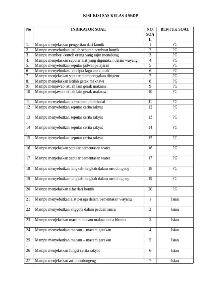 Sas Kisi-Kisi SBDP 2024 Juni | PDF