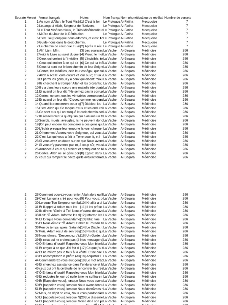 Coran | PDF