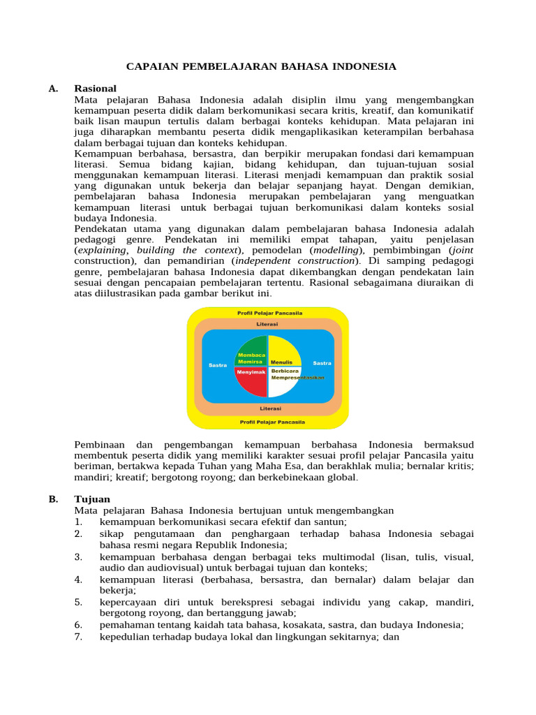 Capaian Pembelajaran Bahasa Indonesia | PDF