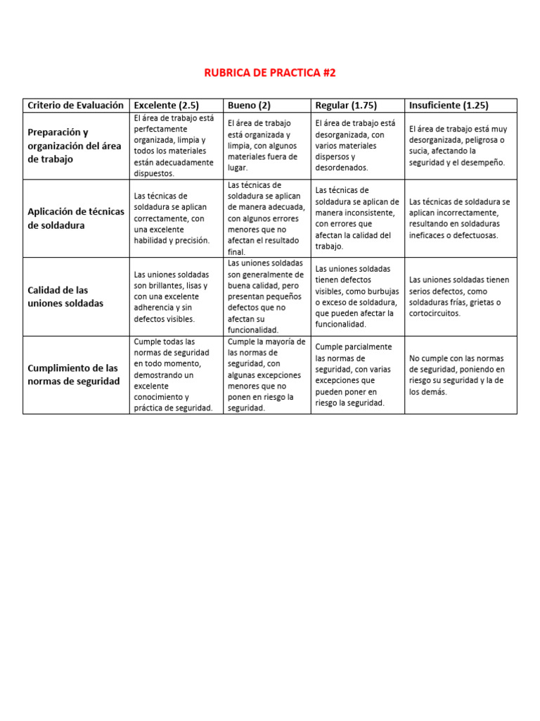 RUBRICA DE PRACTICA | PDF