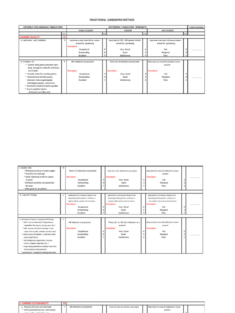 Gulayan Rubrics Pdf