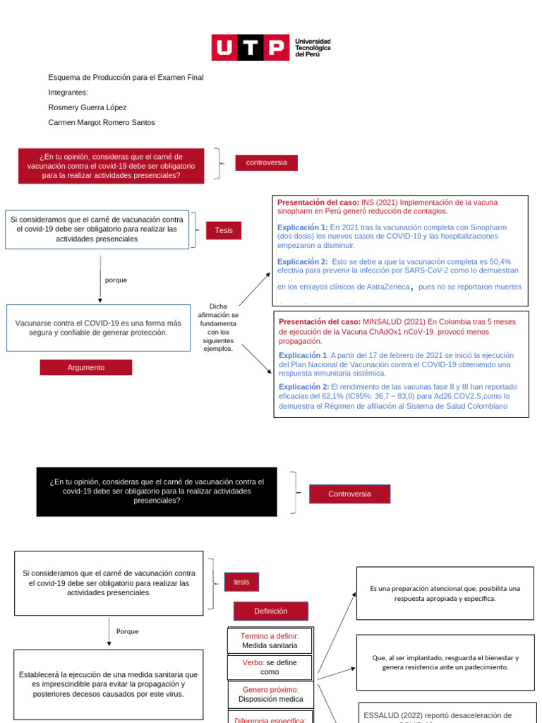 Esquema de Producción para El Examen Final | PDF