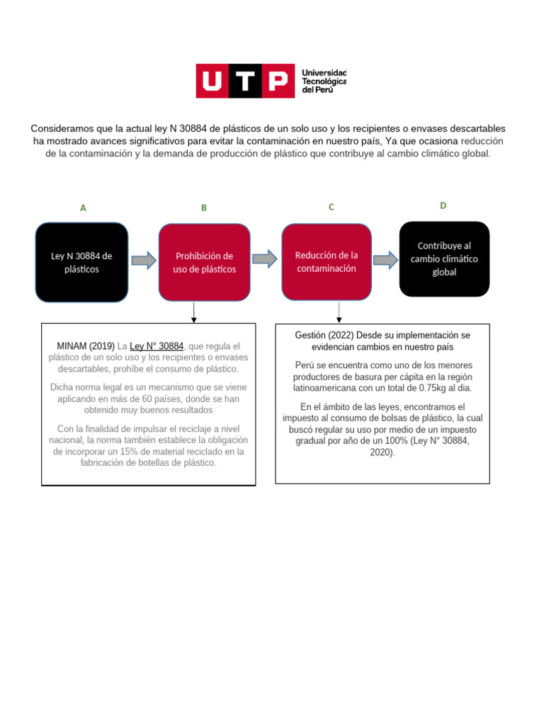 Esquema de Producción para La pc2 | PDF