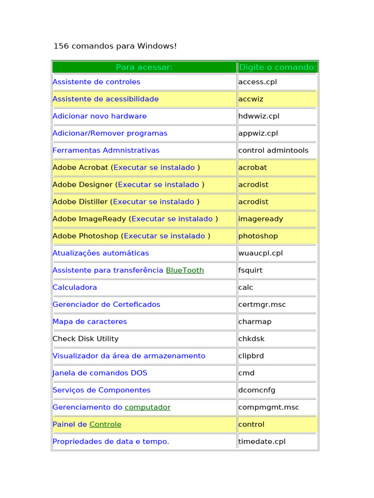 156 Comandos Para Windows! | PDF