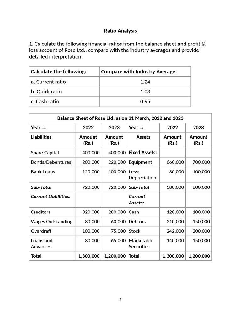 Ratio Analysis Numerical | PDF | Equity (Finance) | Balance Sheet