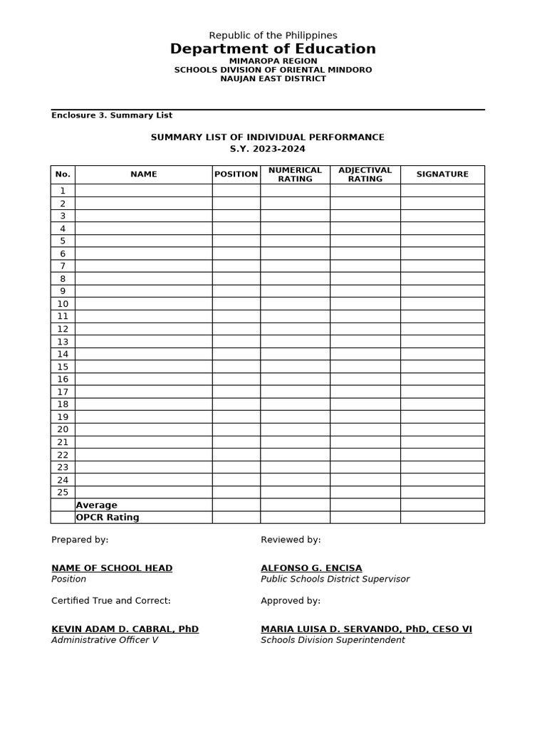 Ipcrf Summary List | PDF
