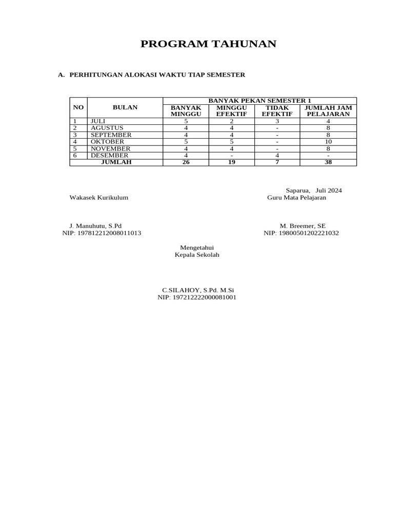 Program Tahunan | PDF