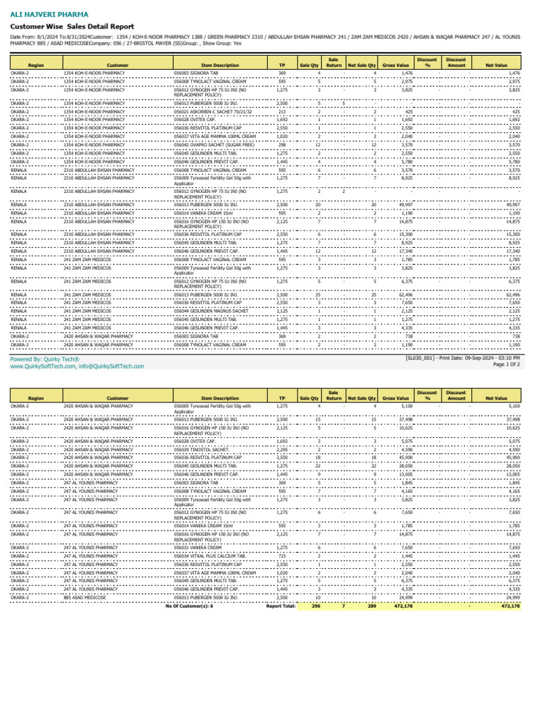 Customer Wise Sales Detail Report | PDF