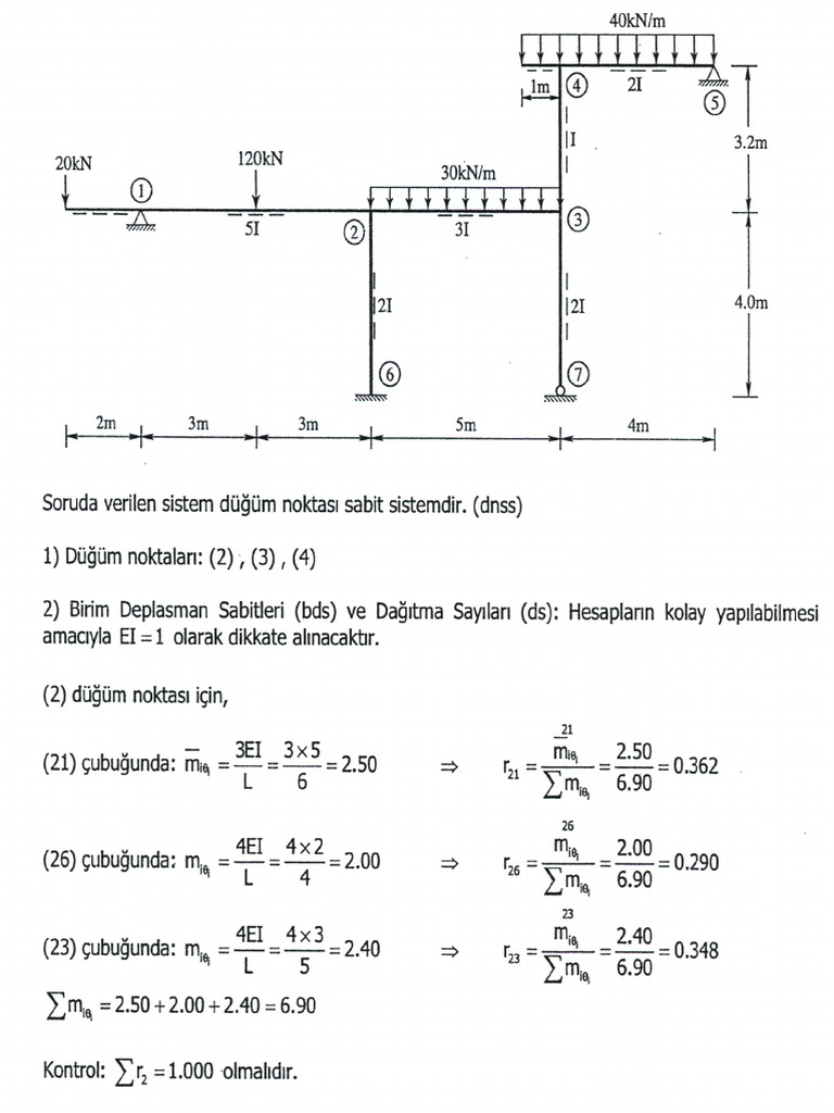CrossYöntemi Ornek 2 | PDF