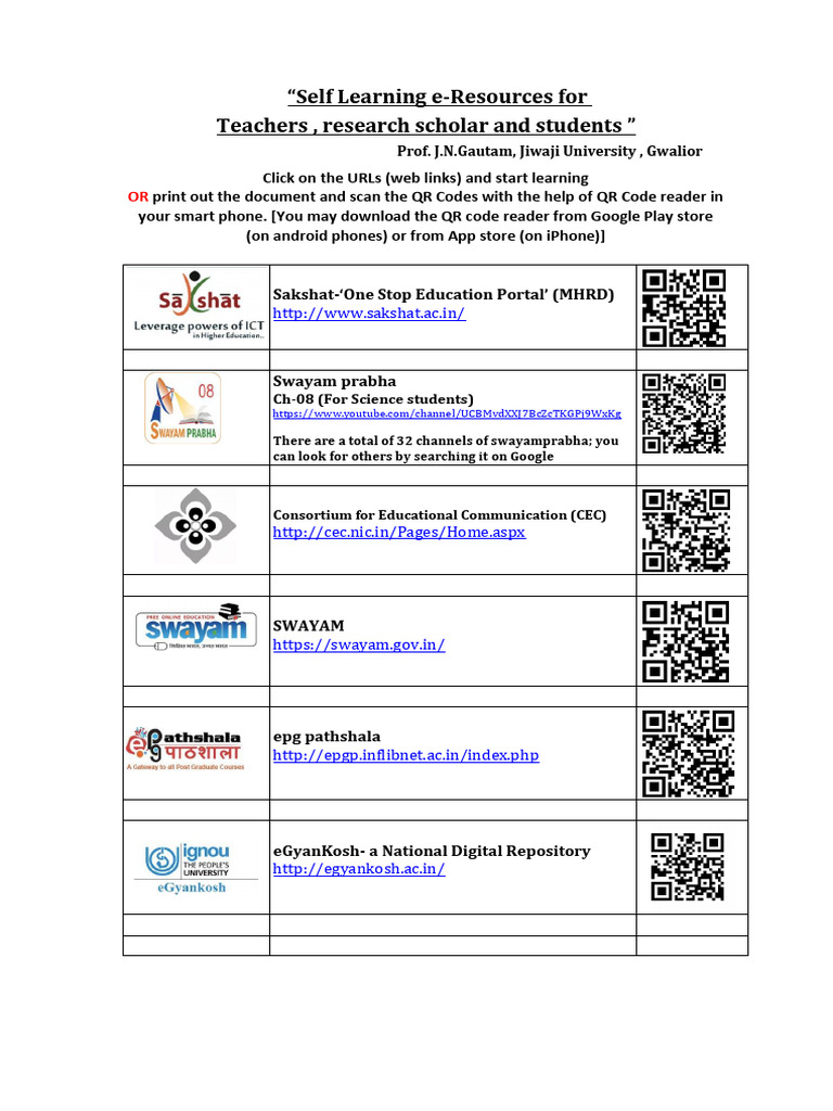 Self Learning | PDF | Publishing | Computers