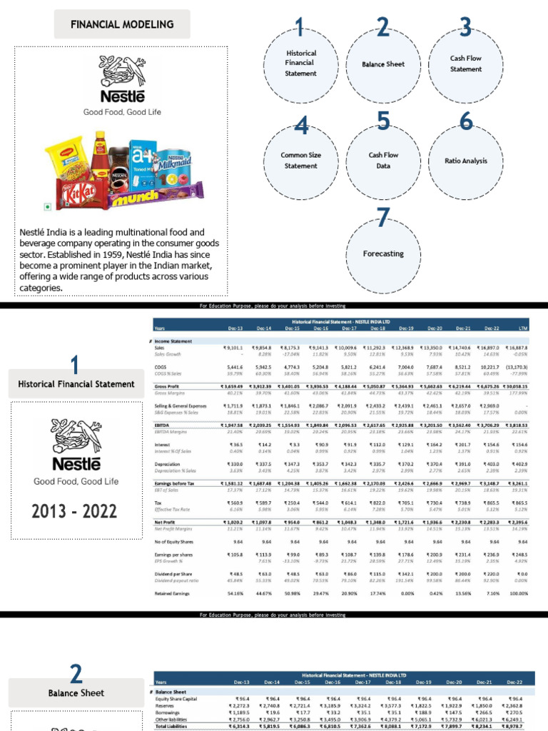 Financial Model - NESTLE | PDF | Finance & Money Management