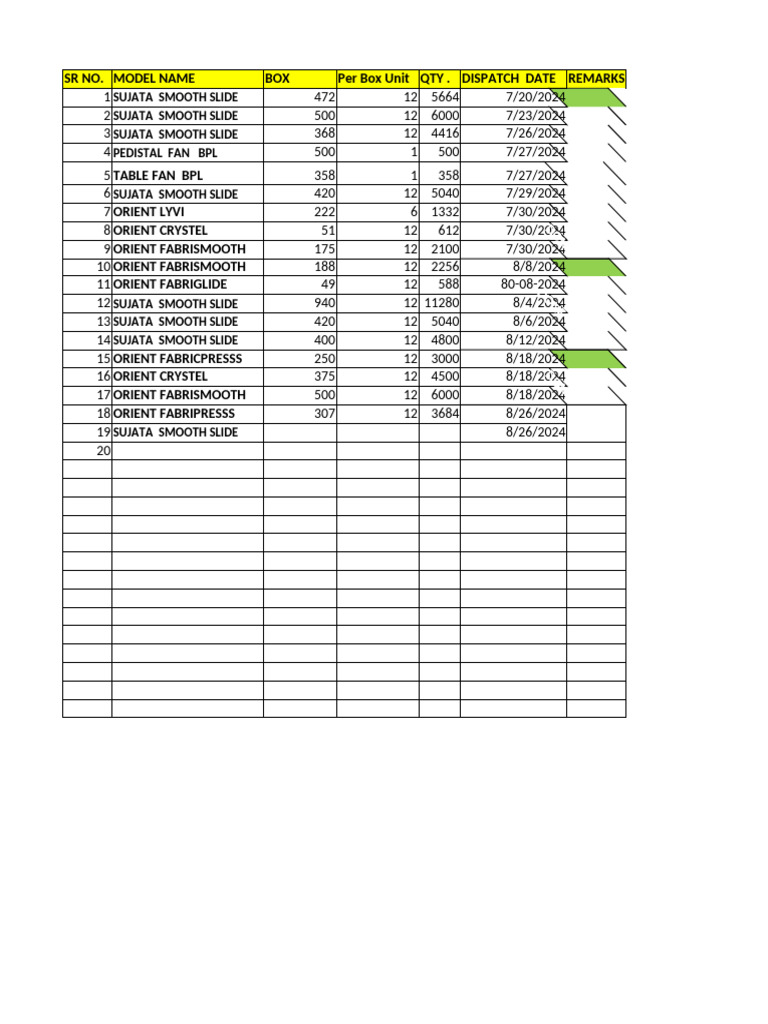 FG Sheet by Pardeep | PDF