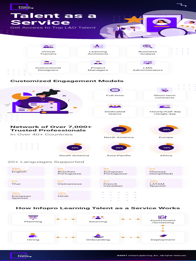 Talent As A Service | PDF