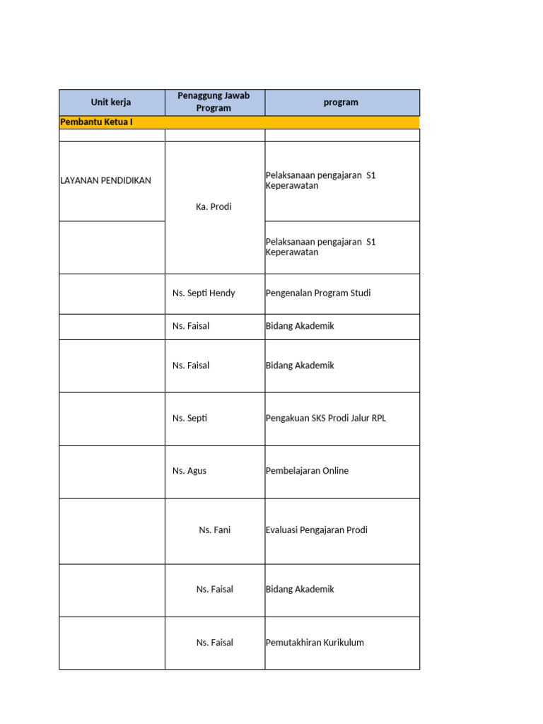Matris RKAT AKADEMIK | PDF