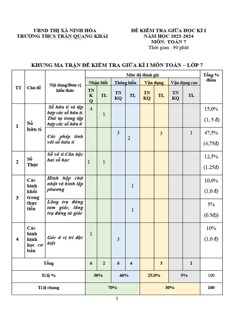 Thcs Pdfde Giua Hoc Ki 1 Toan 7 Nam 2023 2024 Truong Thcs Tran Quang Khai Khanh Hoa PDF | PDF
