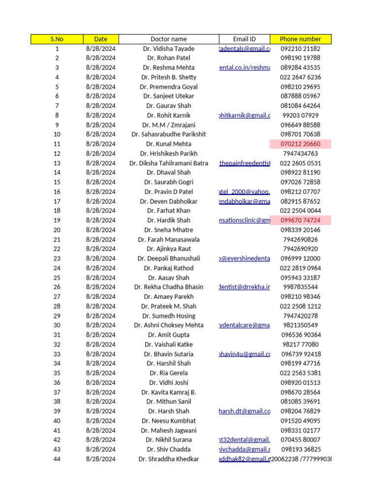 Dentist Data Mumbai 11th Sep 24 | PDF