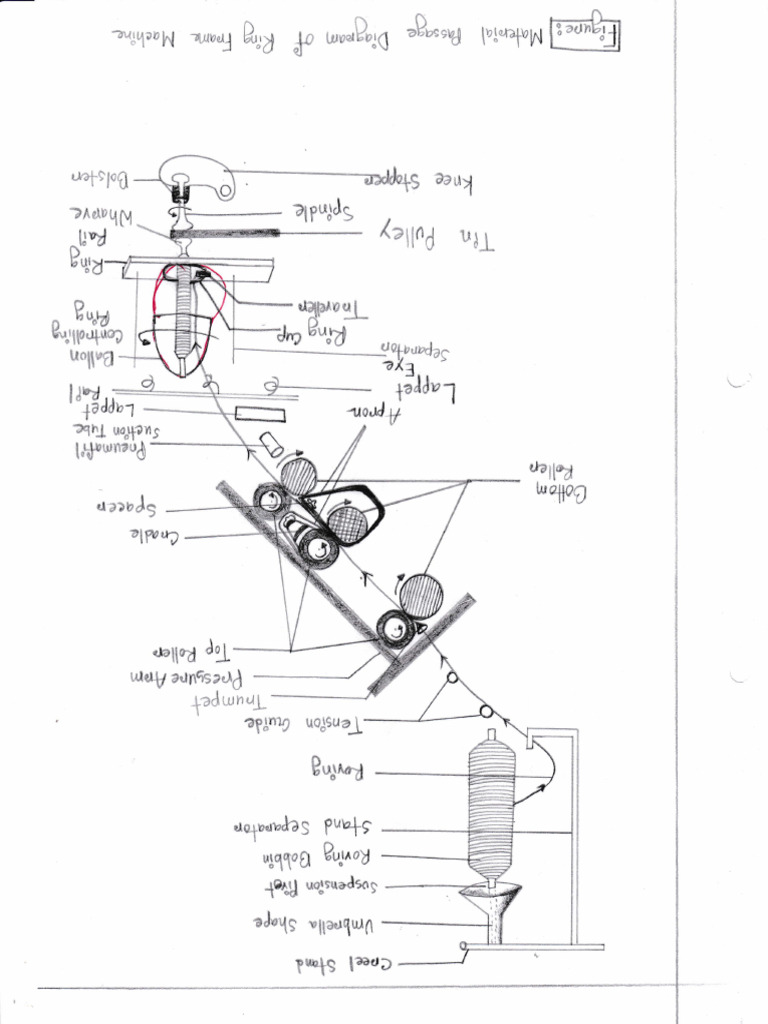 Ring Frame Machine | PDF