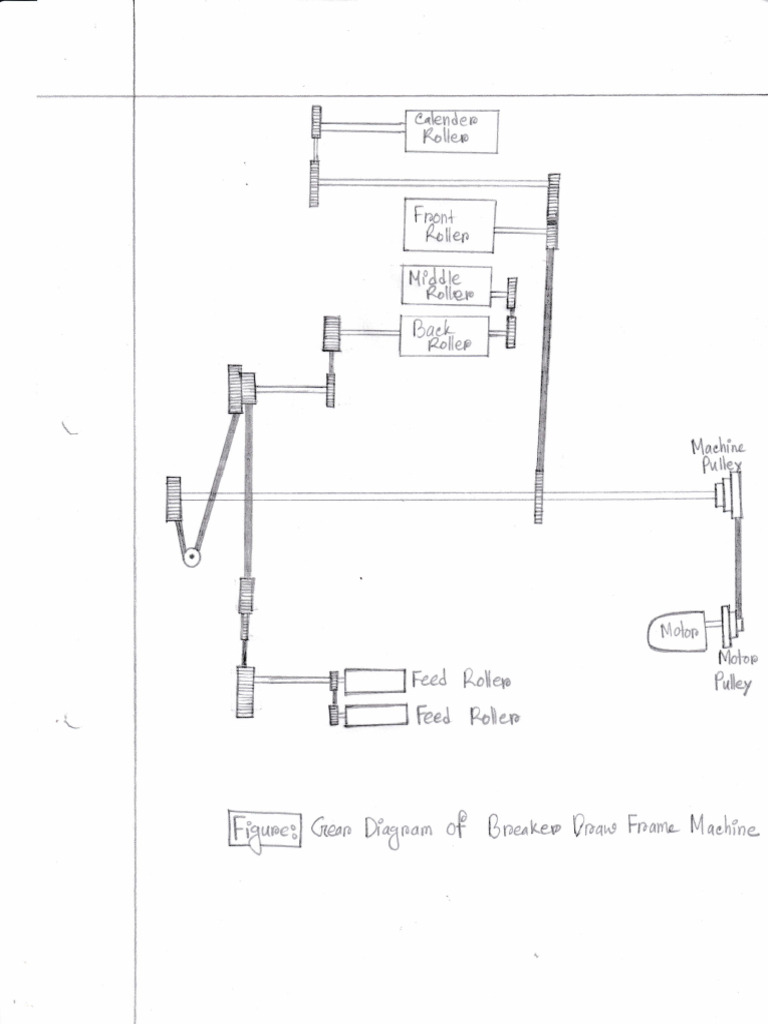 Gear Diagram of Breaker Draw Frame | PDF