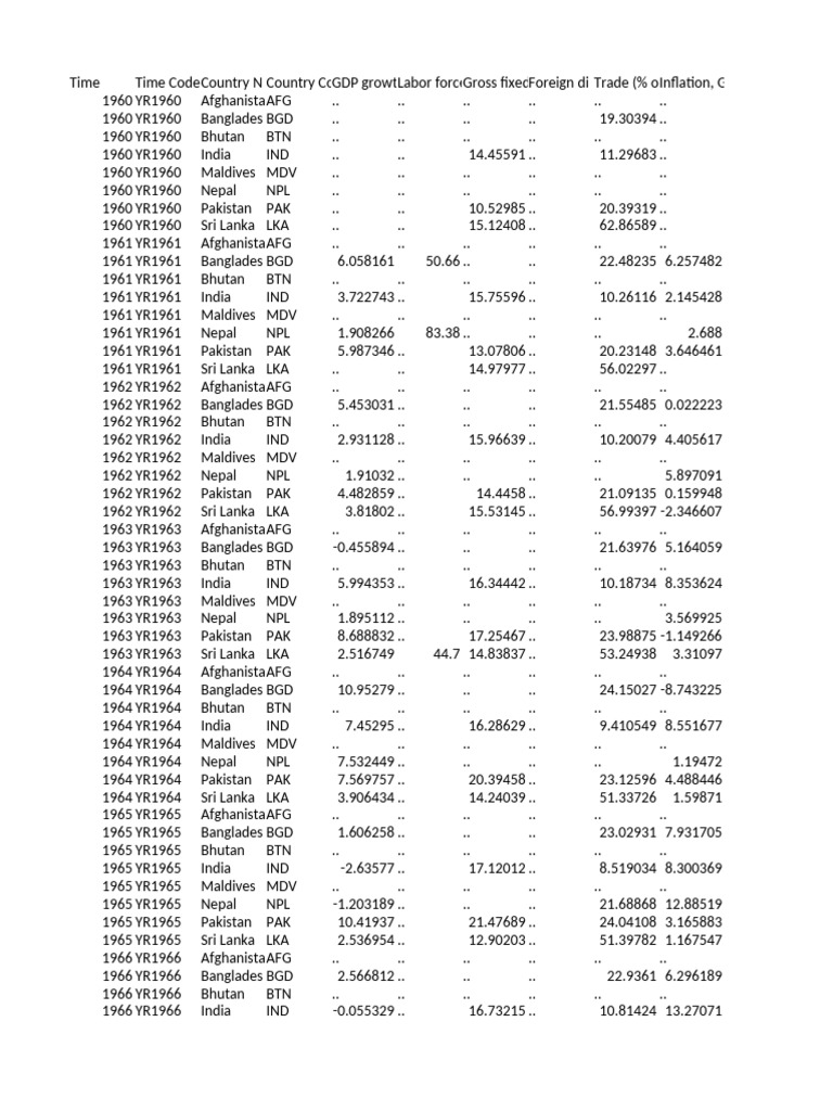 Assignment 1-OLS Datafile | PDF | National Accounts | Gross Domestic Product