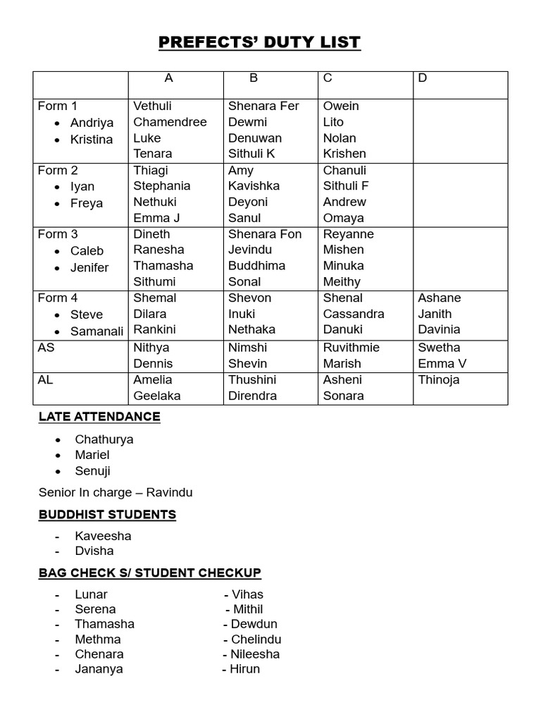 Final Duty List | PDF