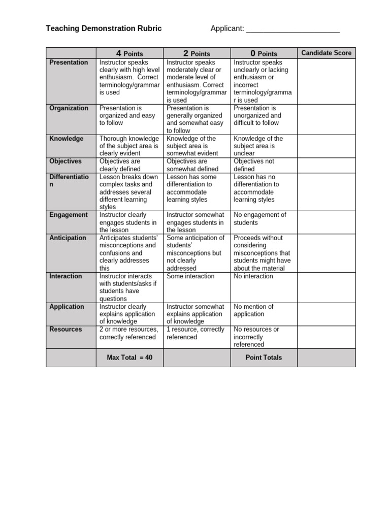 Teaching Demonstration Rubric | PDF | Learning | Cognition