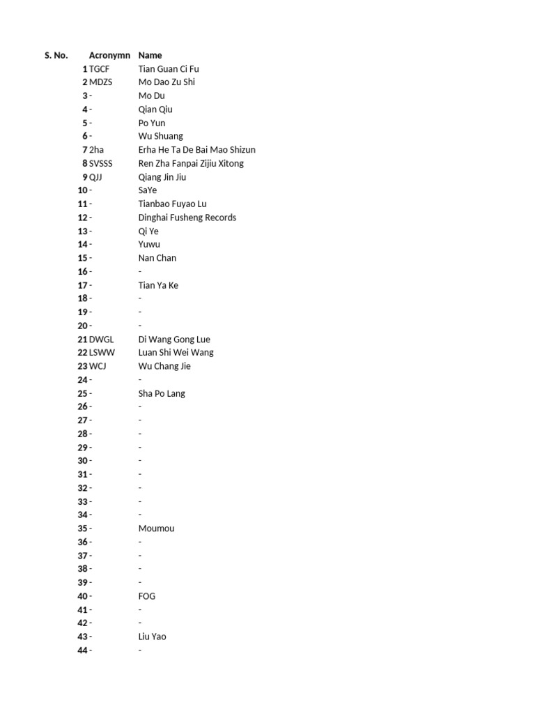 Books Ranking List | PDF