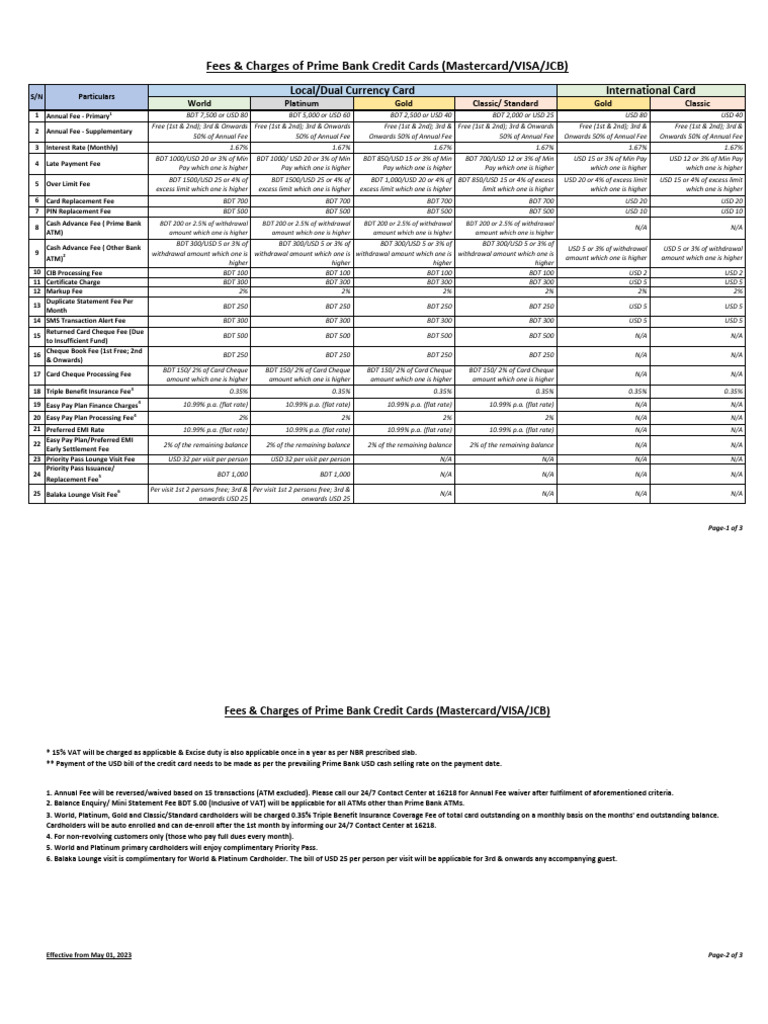 Soc Card May 2023 | PDF