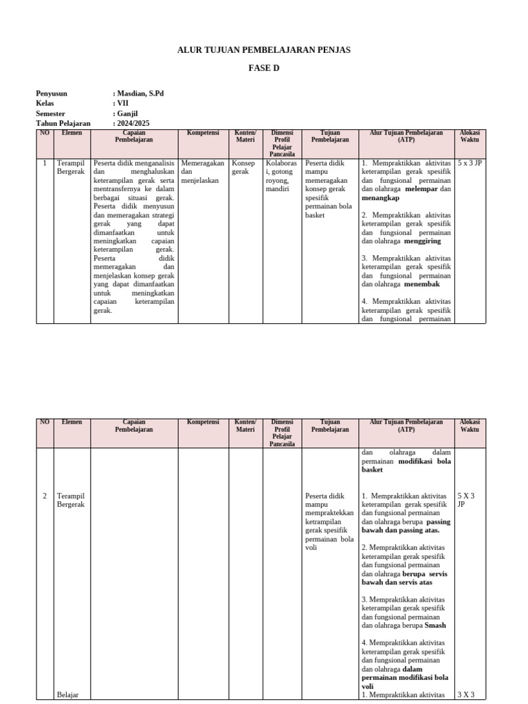 CP Kls 7smst 1 Ok Terbaru | PDF