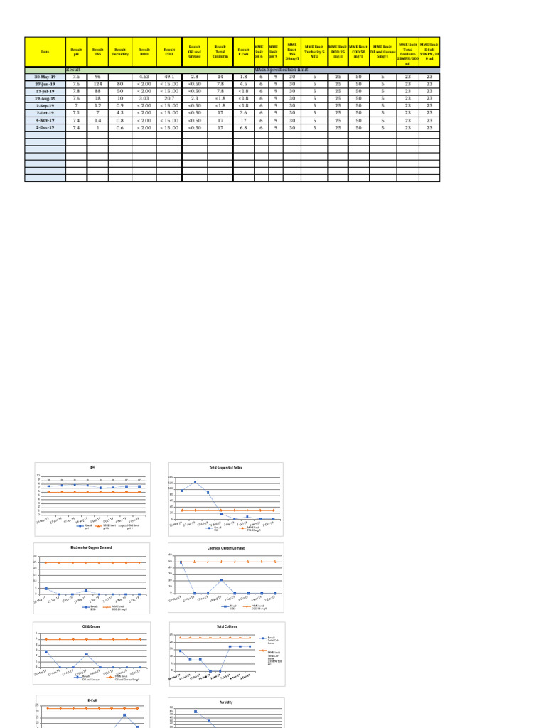 Slurry Water Testing Graph - JAN 2023 | PDF | Environmental Science ...