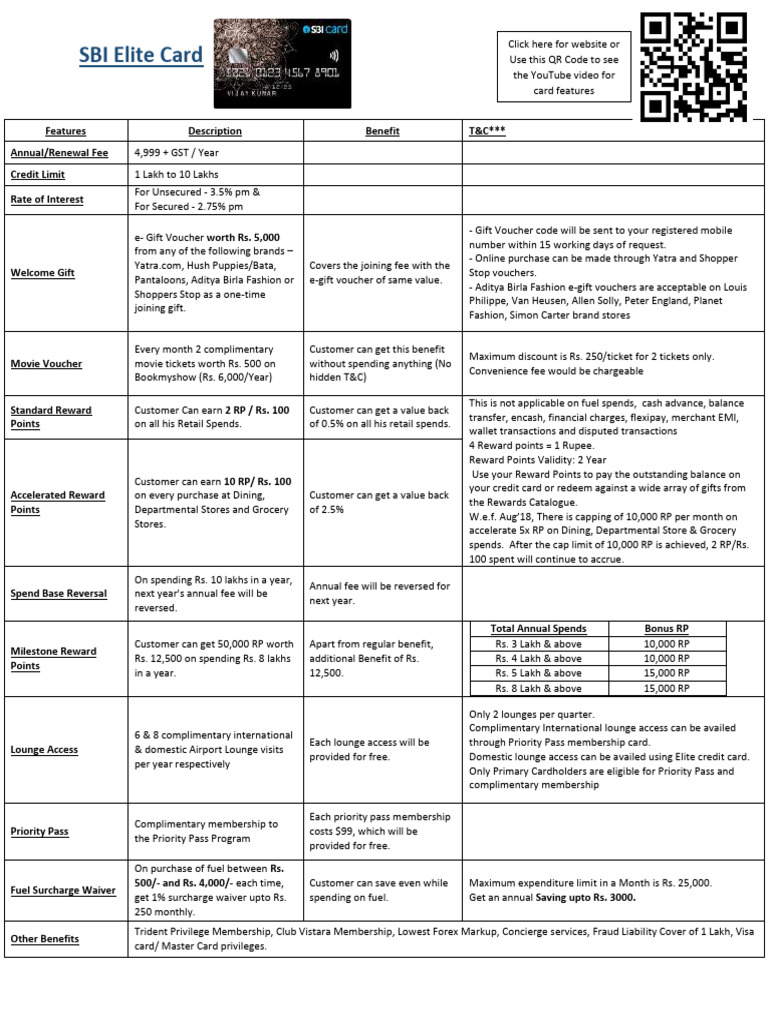 SBI Elite Card Sep 22 | PDF