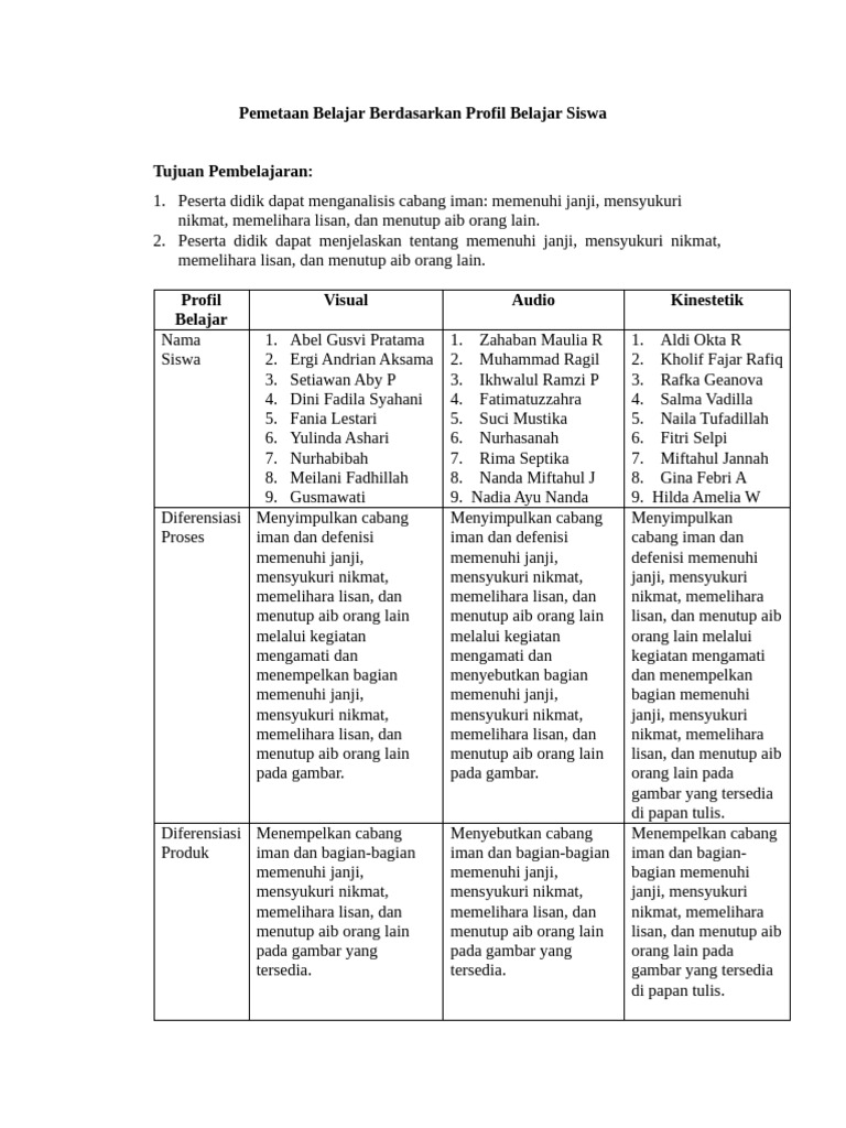 RPP - ARLIN YUSFARINA, S.PdI | PDF