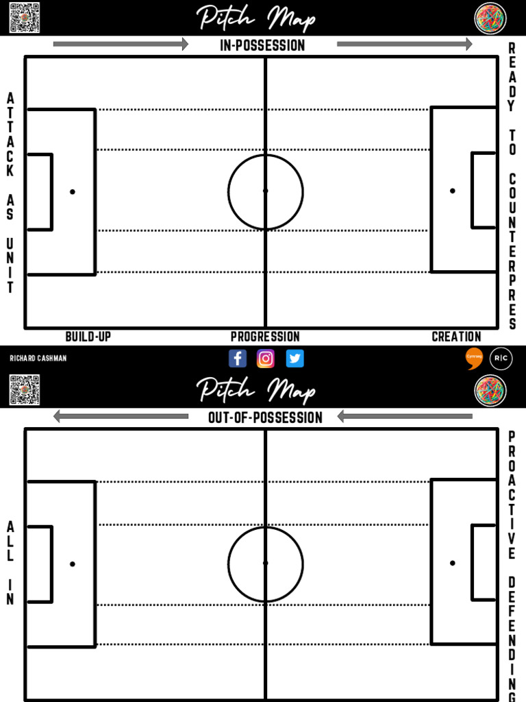 Pitch Map PDF | PDF