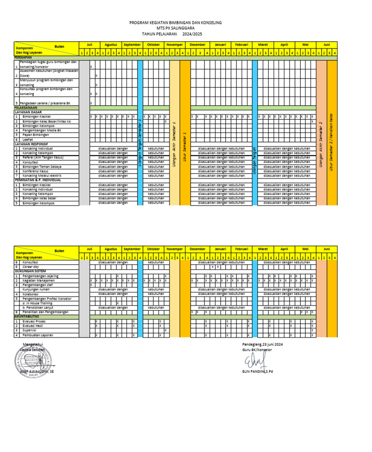 Matrik Program Tahunan | PDF