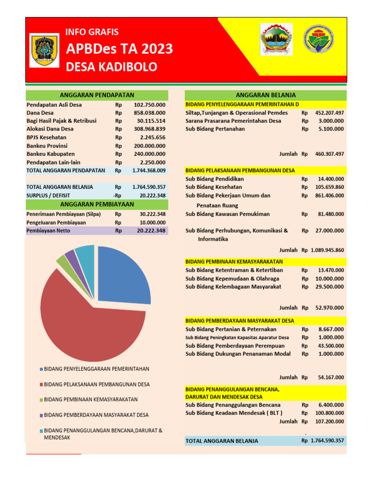 Infografis Apbdes 2023 | PDF