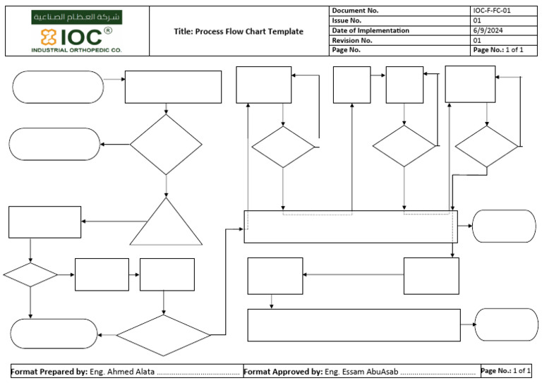Process Flow Chart Template | PDF