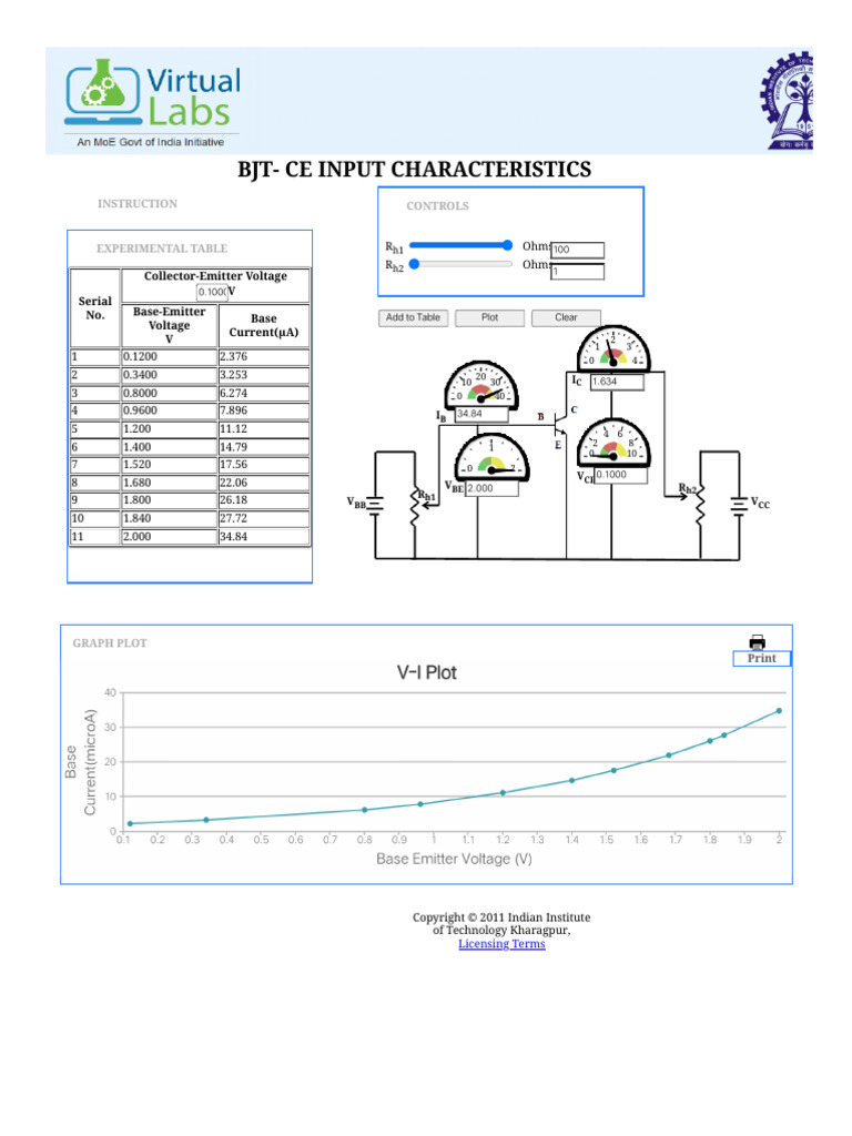 BJT-CE Input Characteristics | PDF | Electrical Engineering ...