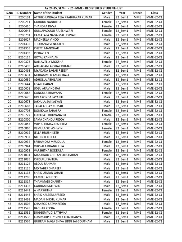 AY24-25, Sem1 - MME - E2 Registered Students List | PDF