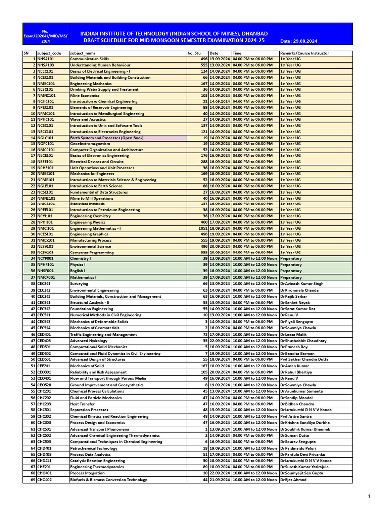 Draft Schedule Mid MS Semester 2024-25 - Main | PDF