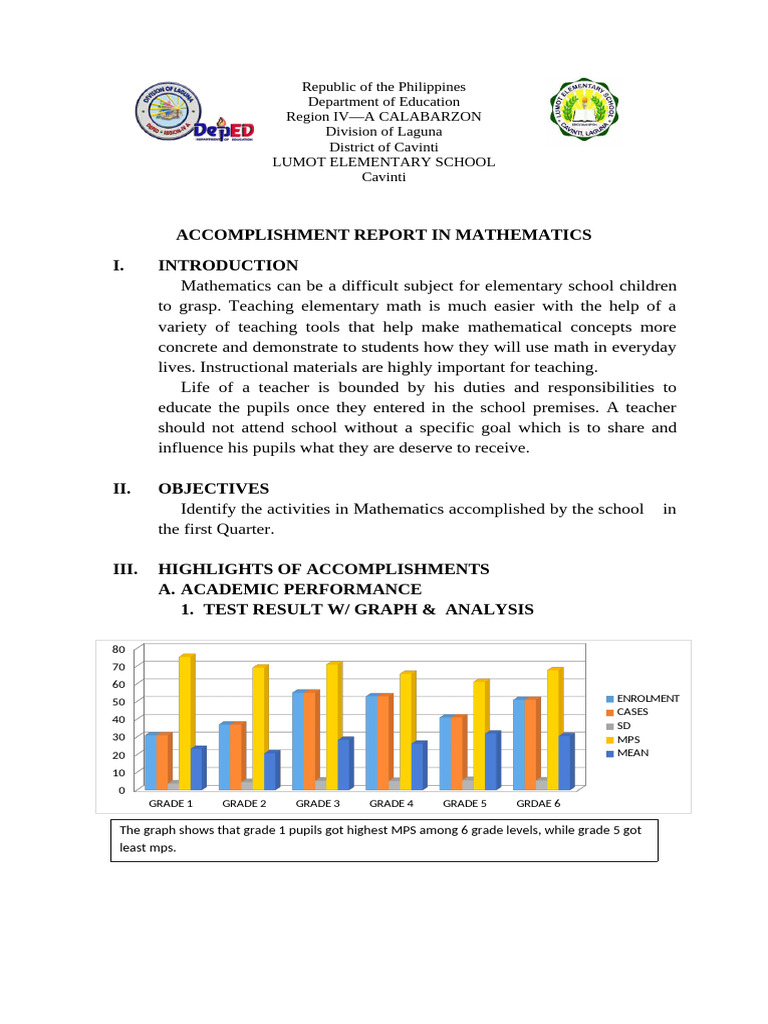 Accomplishment Report | PDF