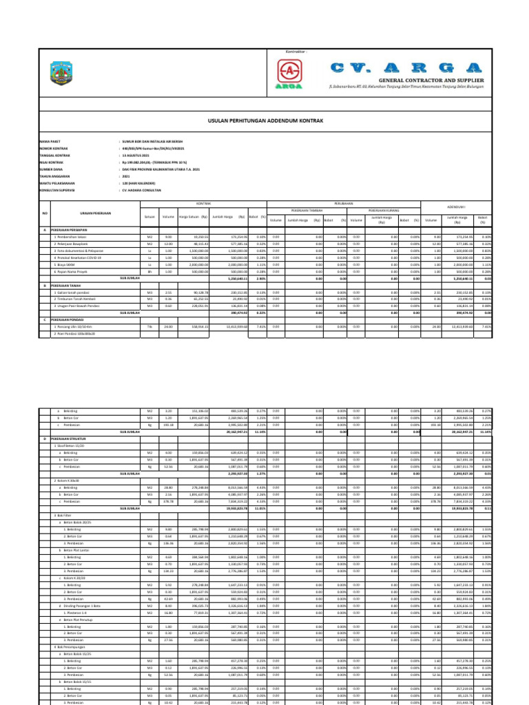 Laporan Progres | PDF