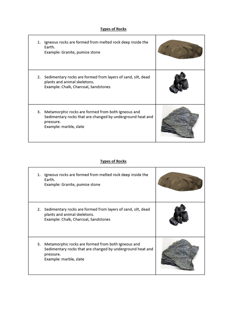 Types of Rocks | PDF