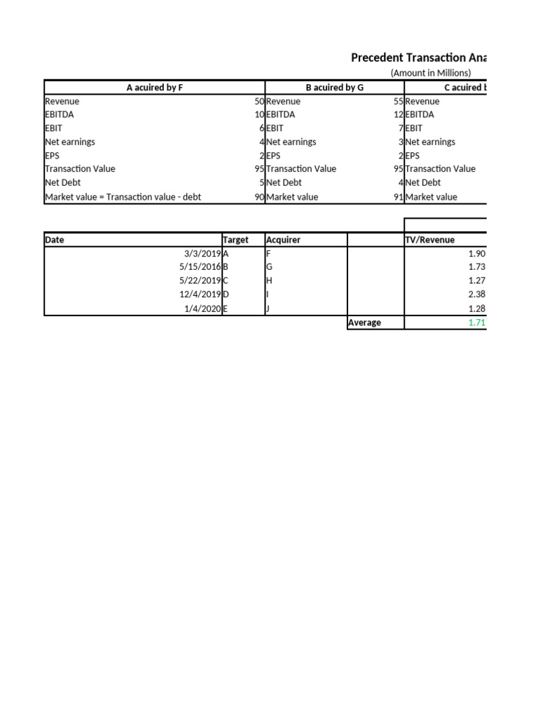 Precedent Transaction Analysis: A Acuired by F B Acuired by G C Acuired ...