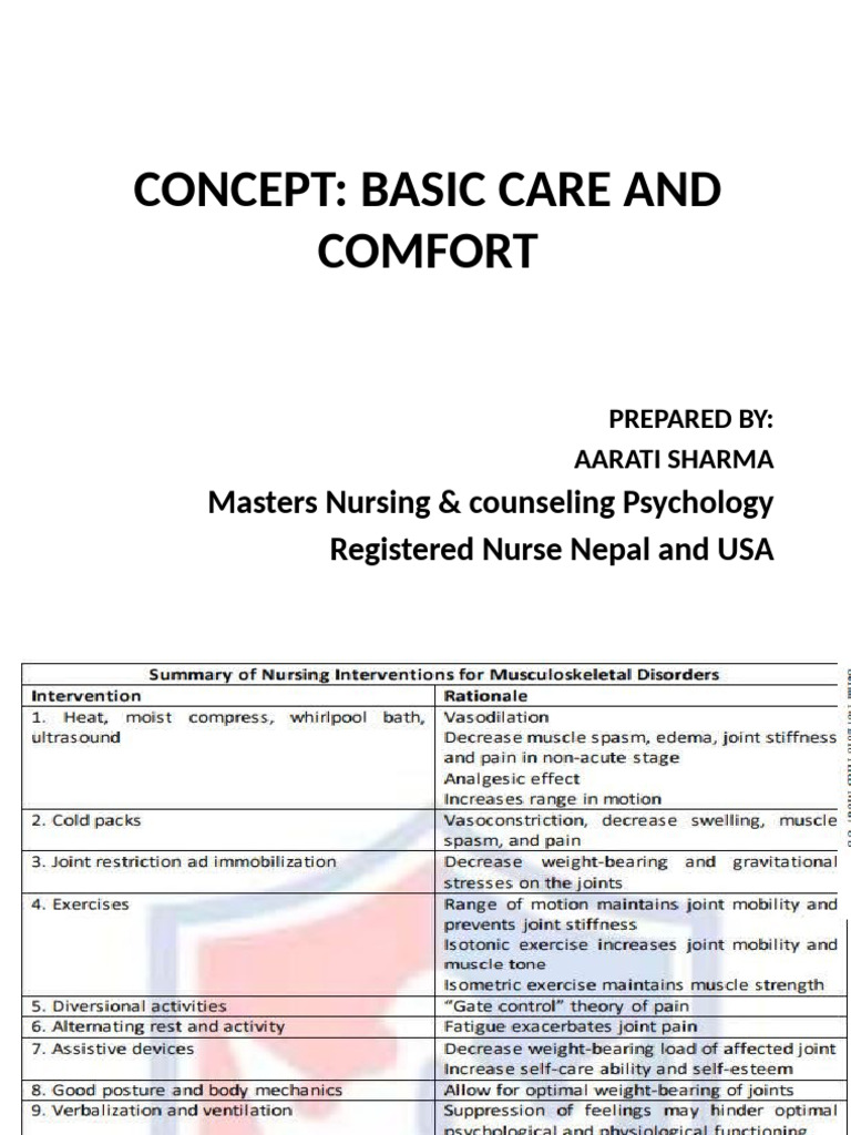 2 Basic Care and Comfort and Fundamental of Nursing | PDF