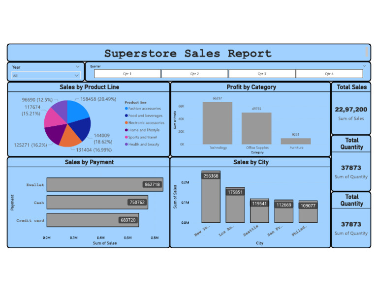 Superstore Sales Dashboard | PDF