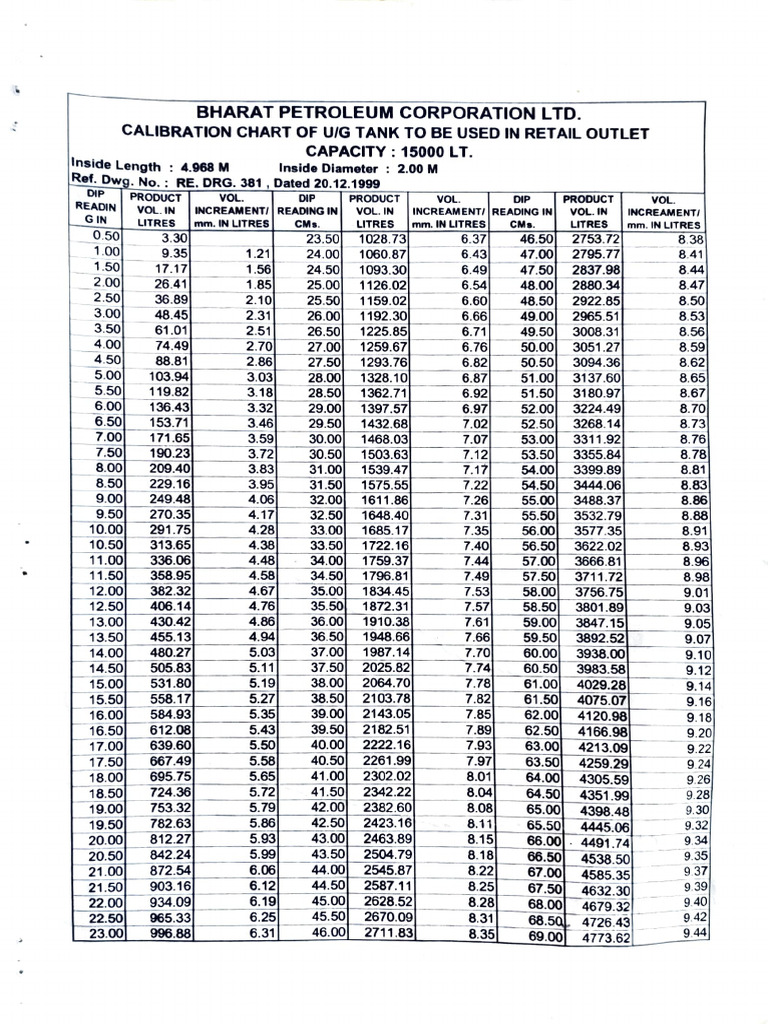 Calibration 15KL & 20KL | PDF
