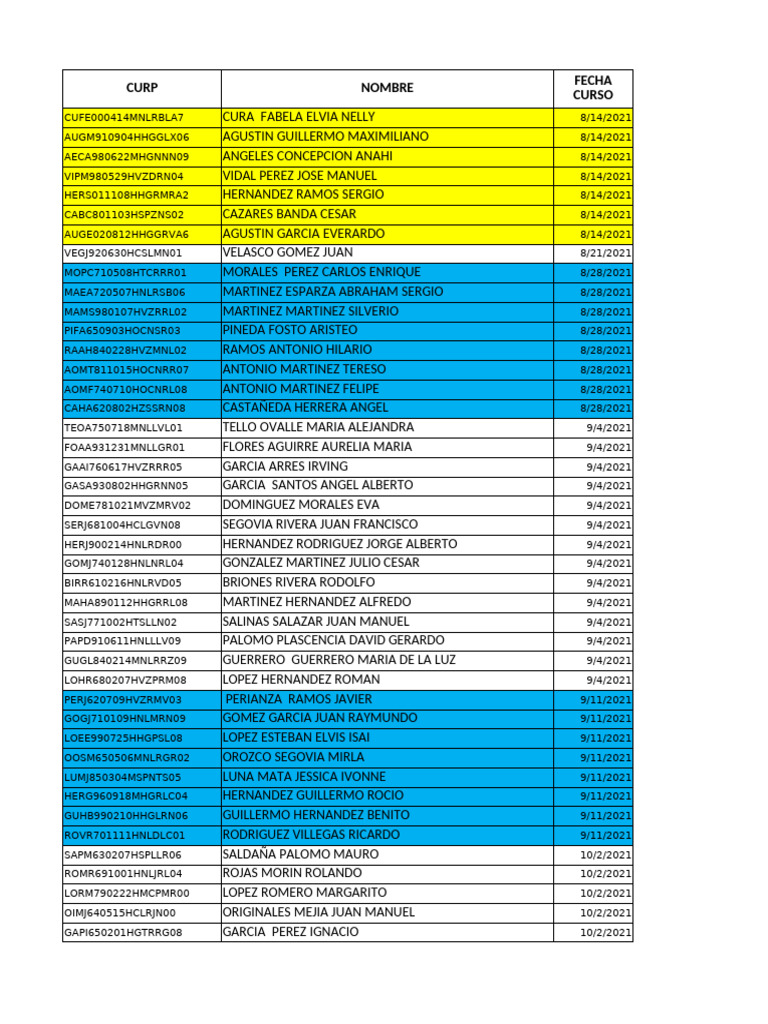 Listado Dc3 Icacsep Ruben Vision Curso Basico 2021 | PDF