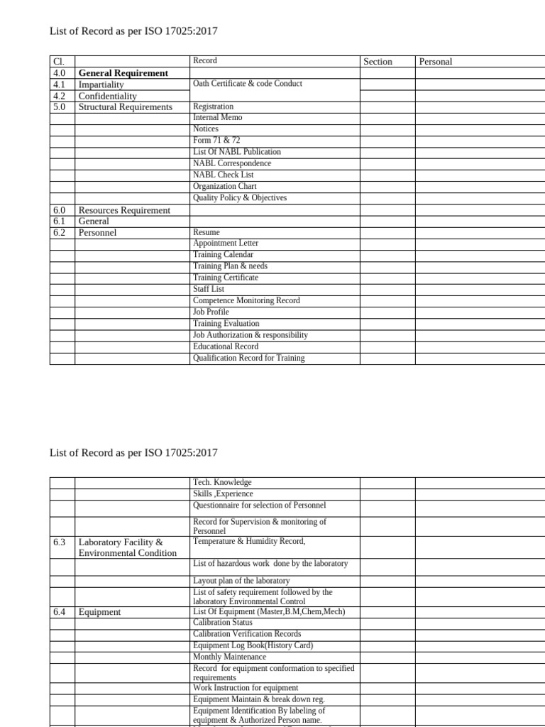 Document List For NABL Audit 2019 | PDF