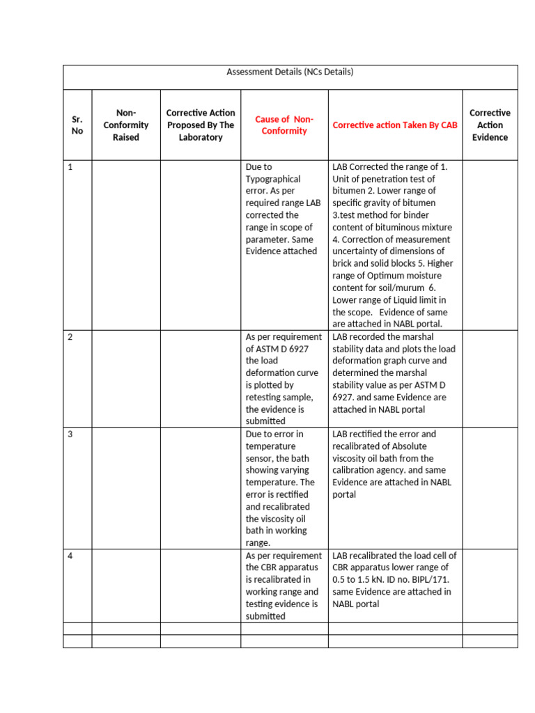 Assessment Details (NCs Details) | PDF