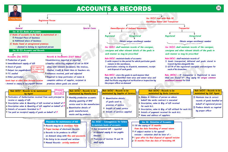 Accounts & Records | PDF
